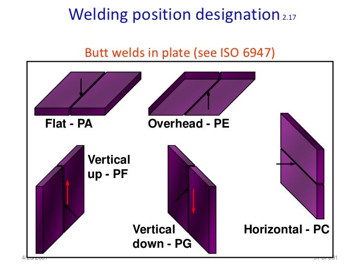 Welding Inspection Cswip