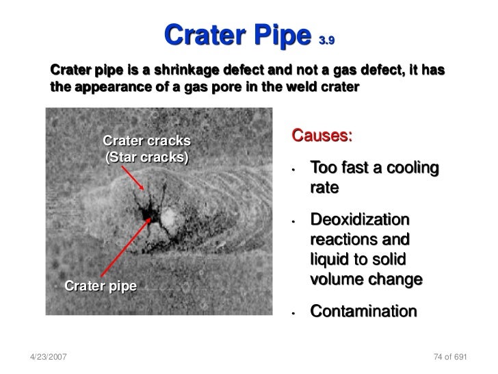Welding Inspection Cswip