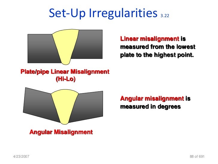 Welding Inspection Cswip
