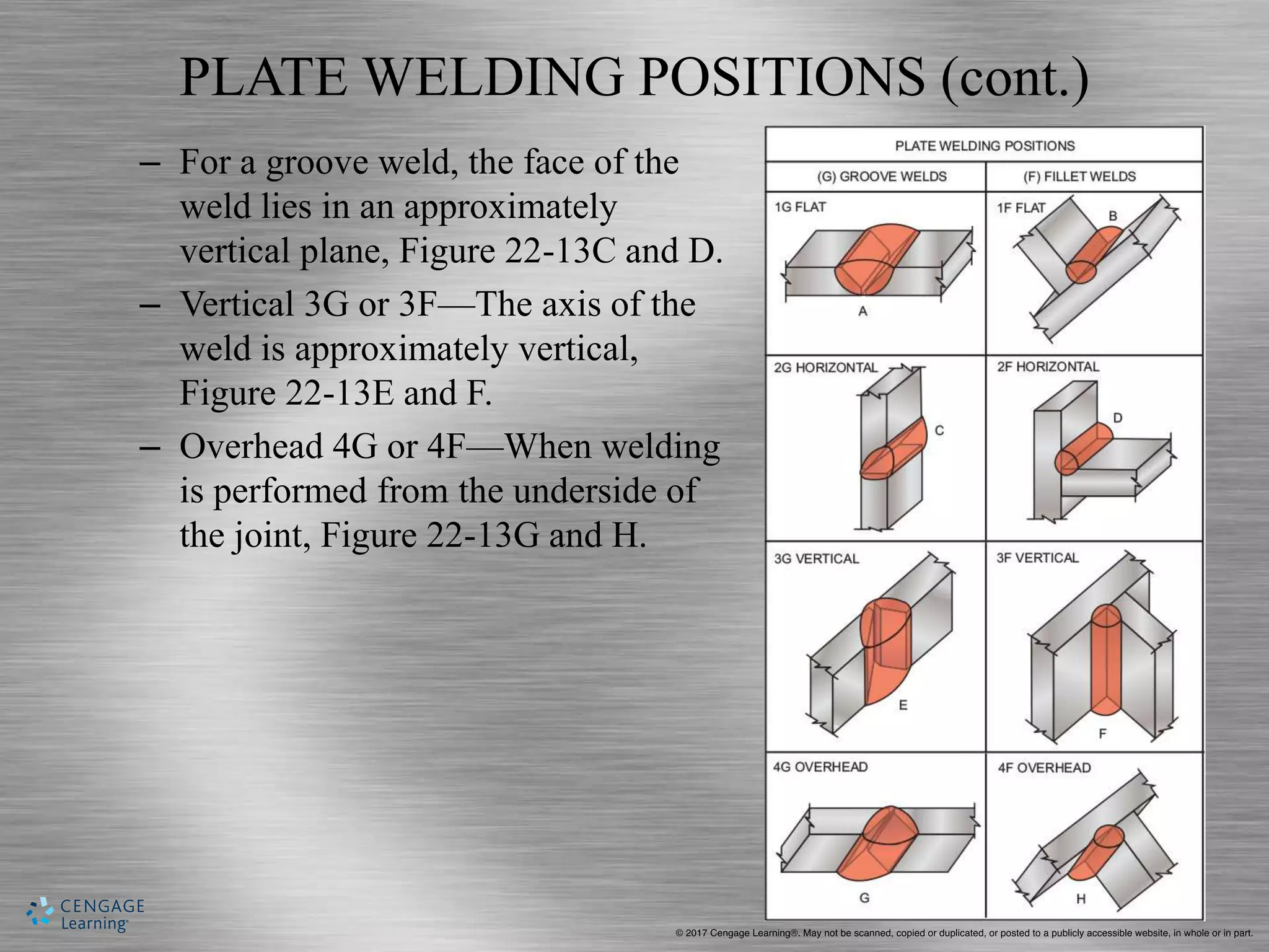 Welding Joint Design and Welding Symbols.pptx