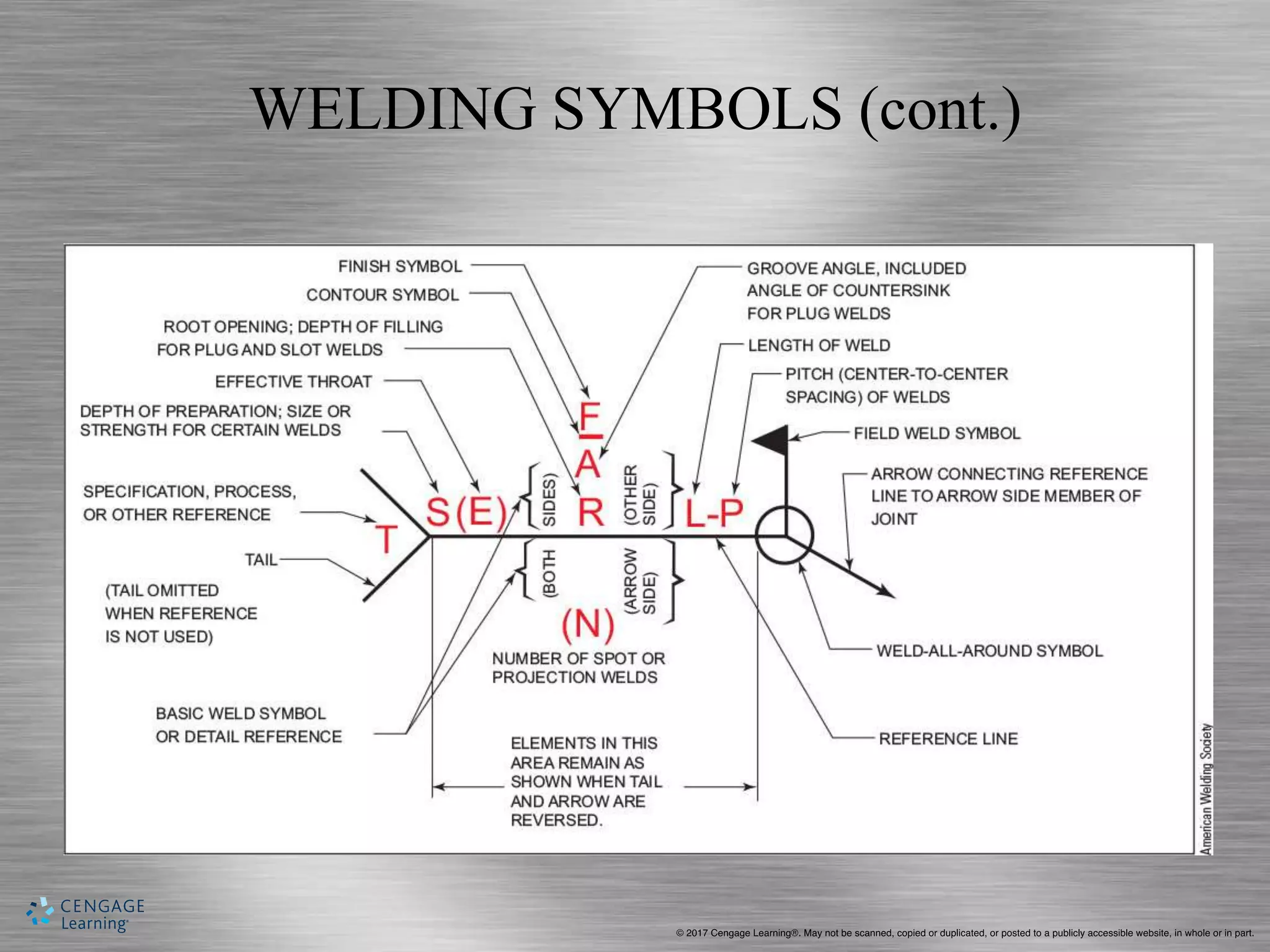 Welding Joint Design and Welding Symbols.pptx