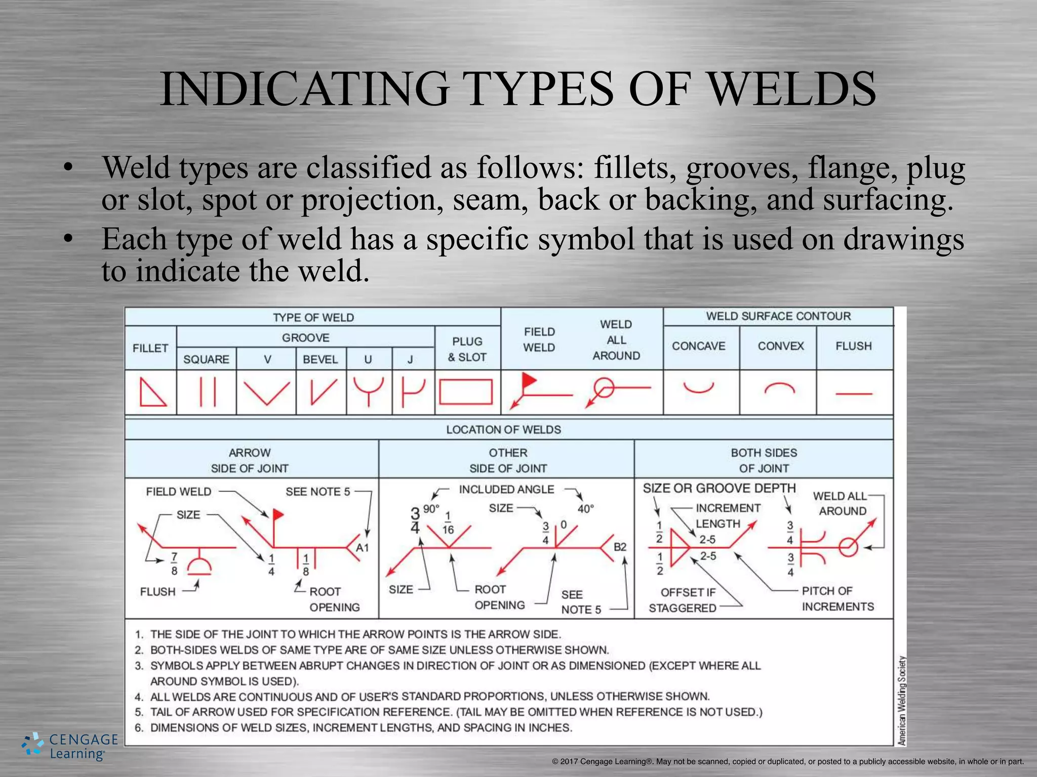 Welding Joint Design and Welding Symbols.pptx
