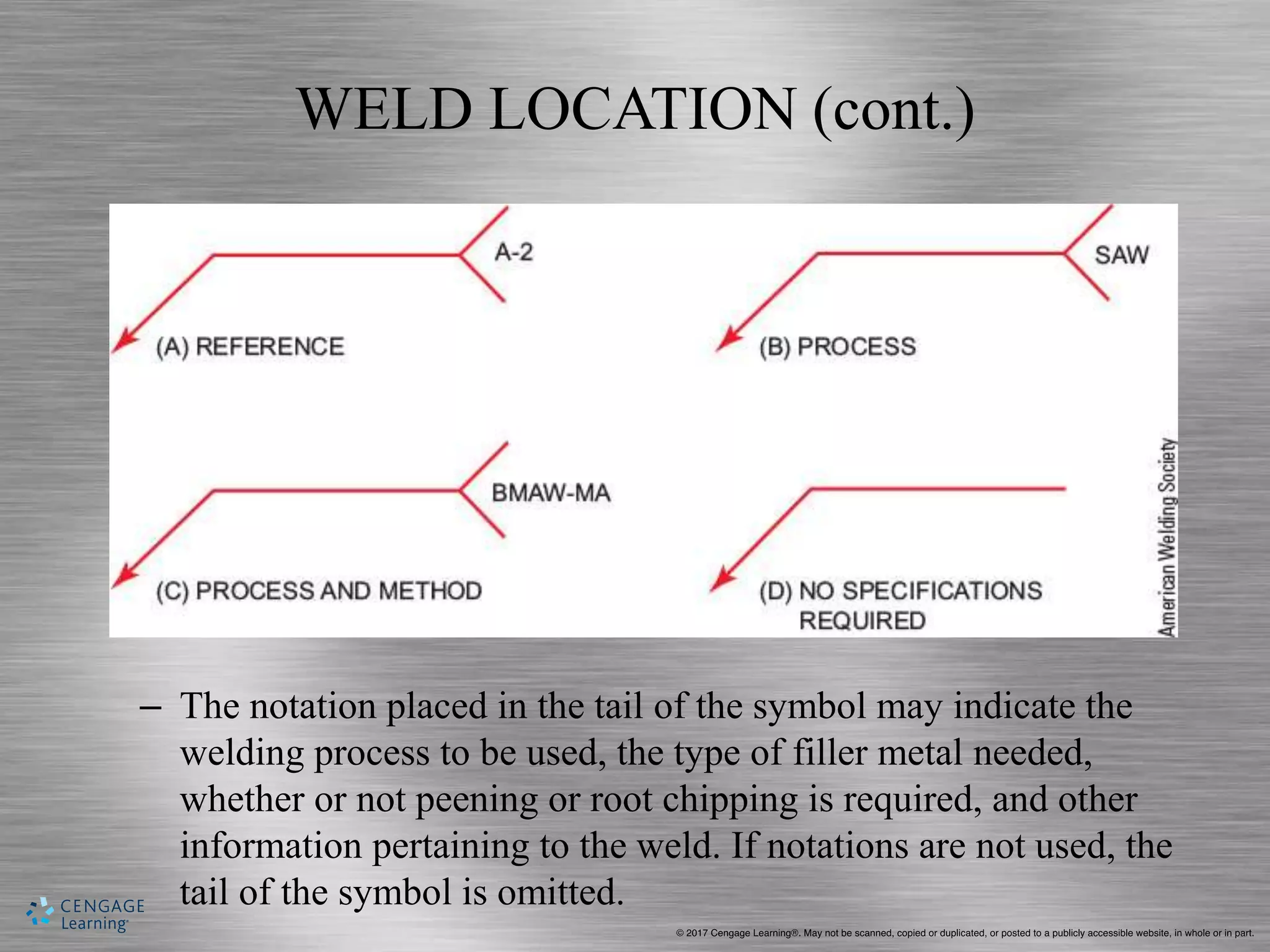 Welding Joint Design and Welding Symbols.pptx