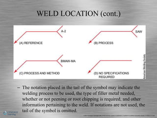 Welding Joint Design and Welding Symbols.pptx
