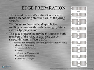 Edge Joint Designs