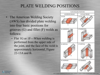 Plate Welding Positions