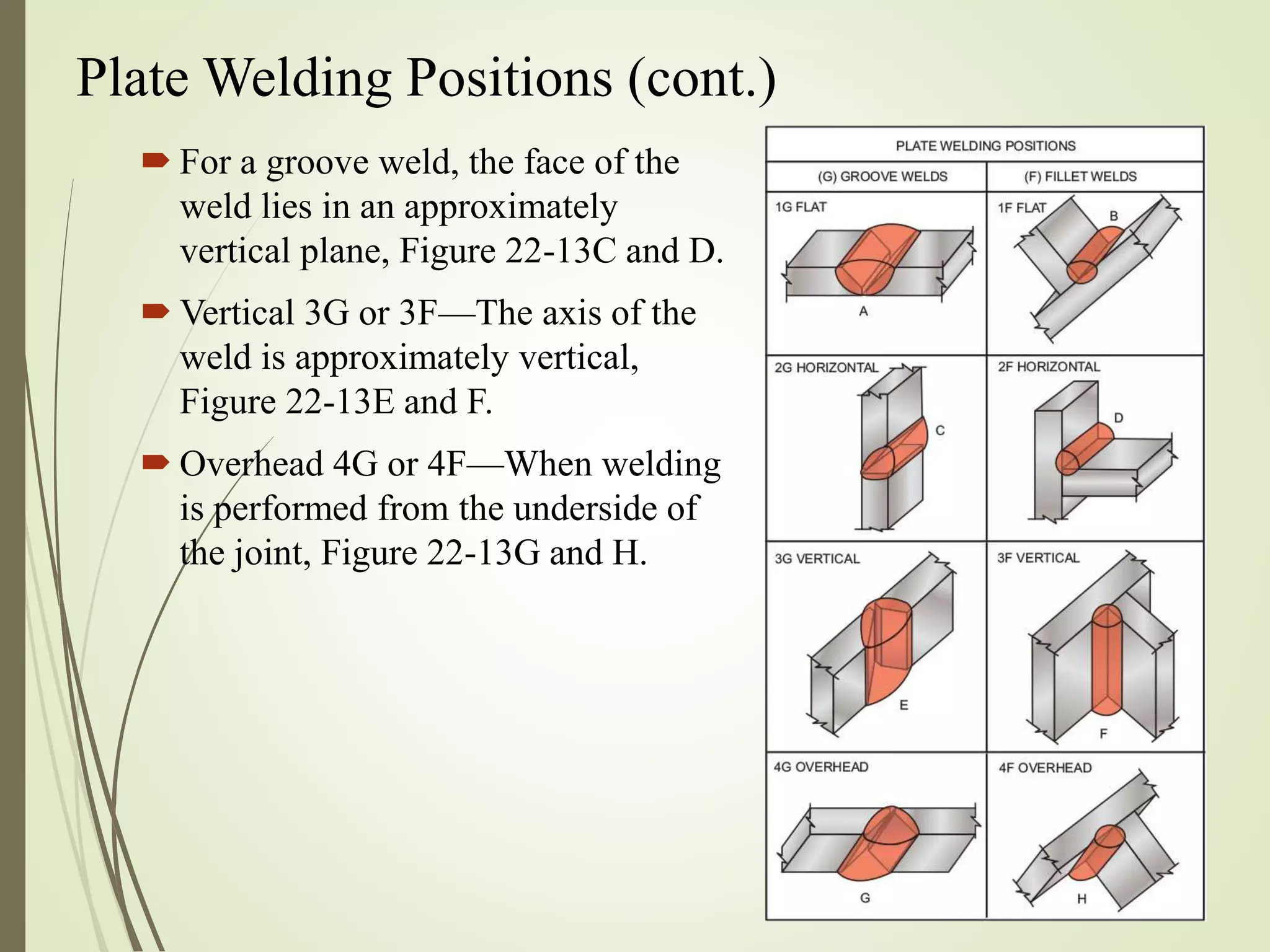 Welding Joint Design and Welding Symbols.pptx