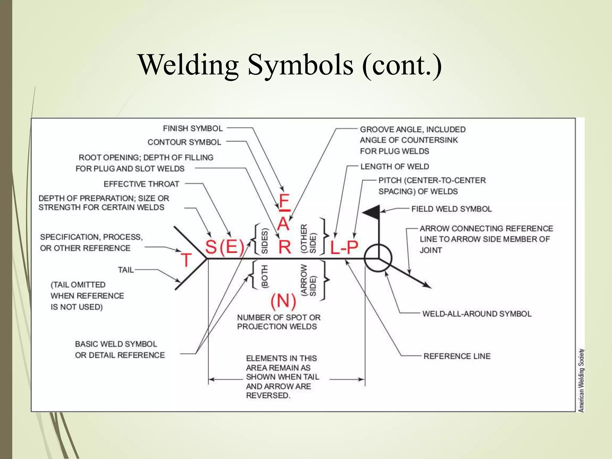 Welding Joint Design and Welding Symbols.pptx