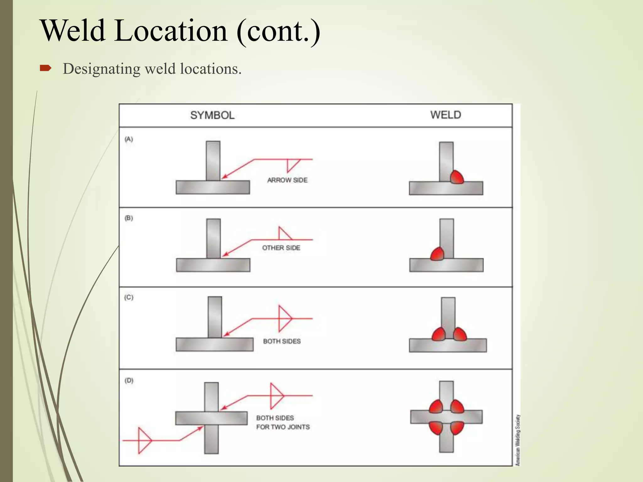 Welding Joint Design and Welding Symbols.pptx