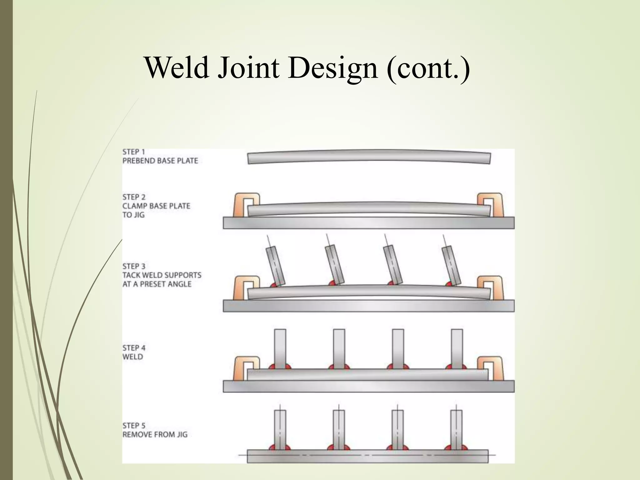 Welding Joint Design and Welding Symbols.pptx