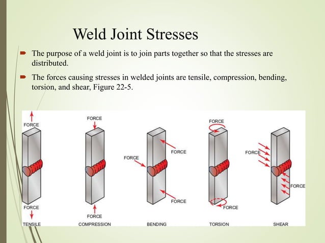 Welding Joint Design and Welding Symbols.pptx | Physics | Science