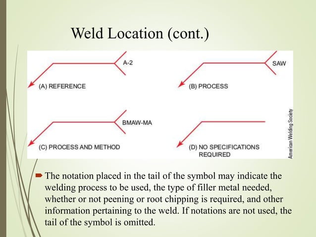 Welding Joint Design and Welding Symbols.pptx | Physics | Science