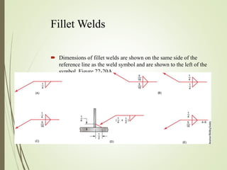 Welding Joint Design and Welding Symbols.pptx