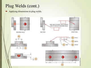 Welding Joint Design and Welding Symbols.pptx