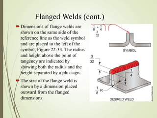 Welding Joint Design and Welding Symbols.pptx