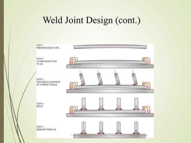 Welding Joint Design and Welding Symbols.pptx | Physics | Science