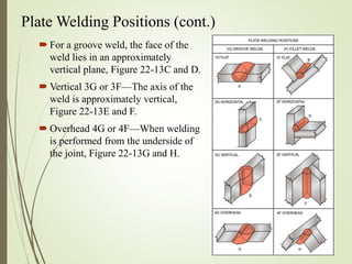Welding Joints And Positions
