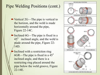 Welding Joint Design and Welding Symbols.pptx