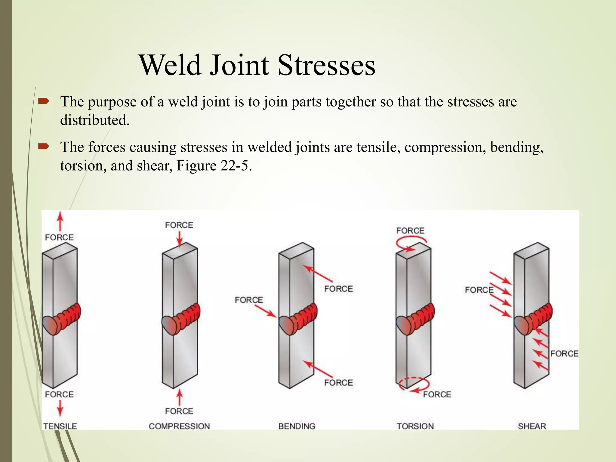 Welding Joint Design and Welding Symbols.pptx