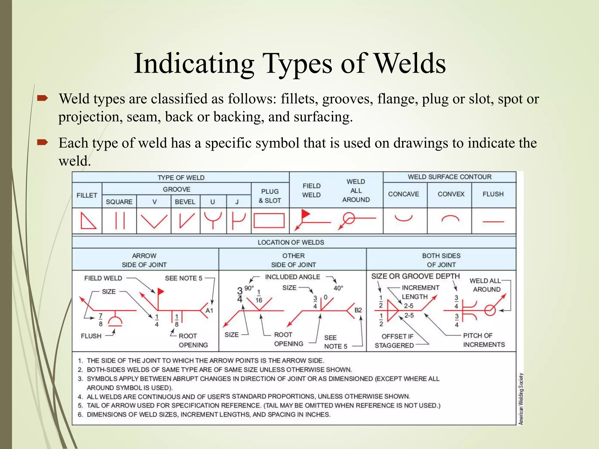 Welding Joint Design and Welding Symbols.pptx