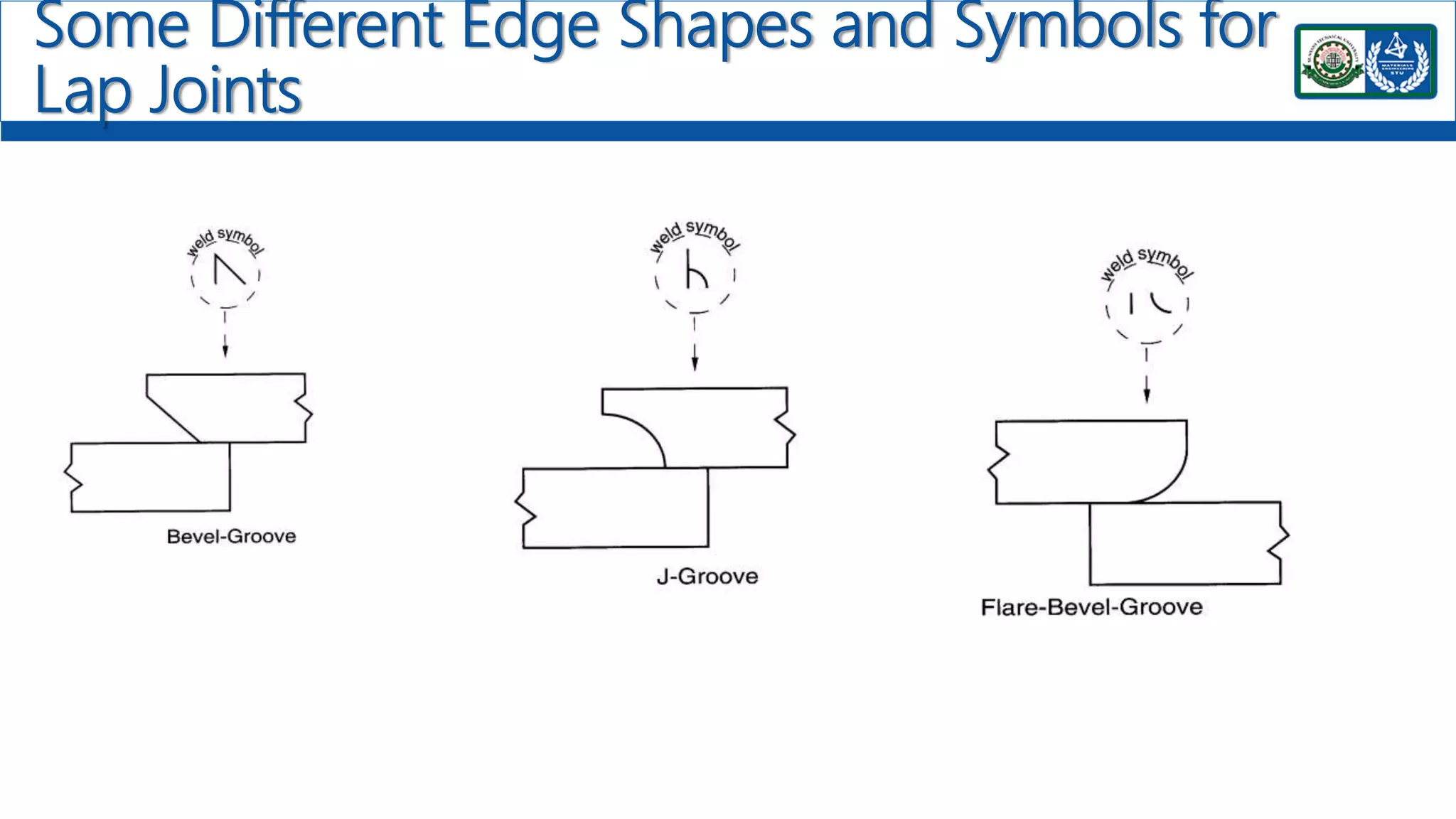 WELDING JOINTS AND POSITIONS.pptx