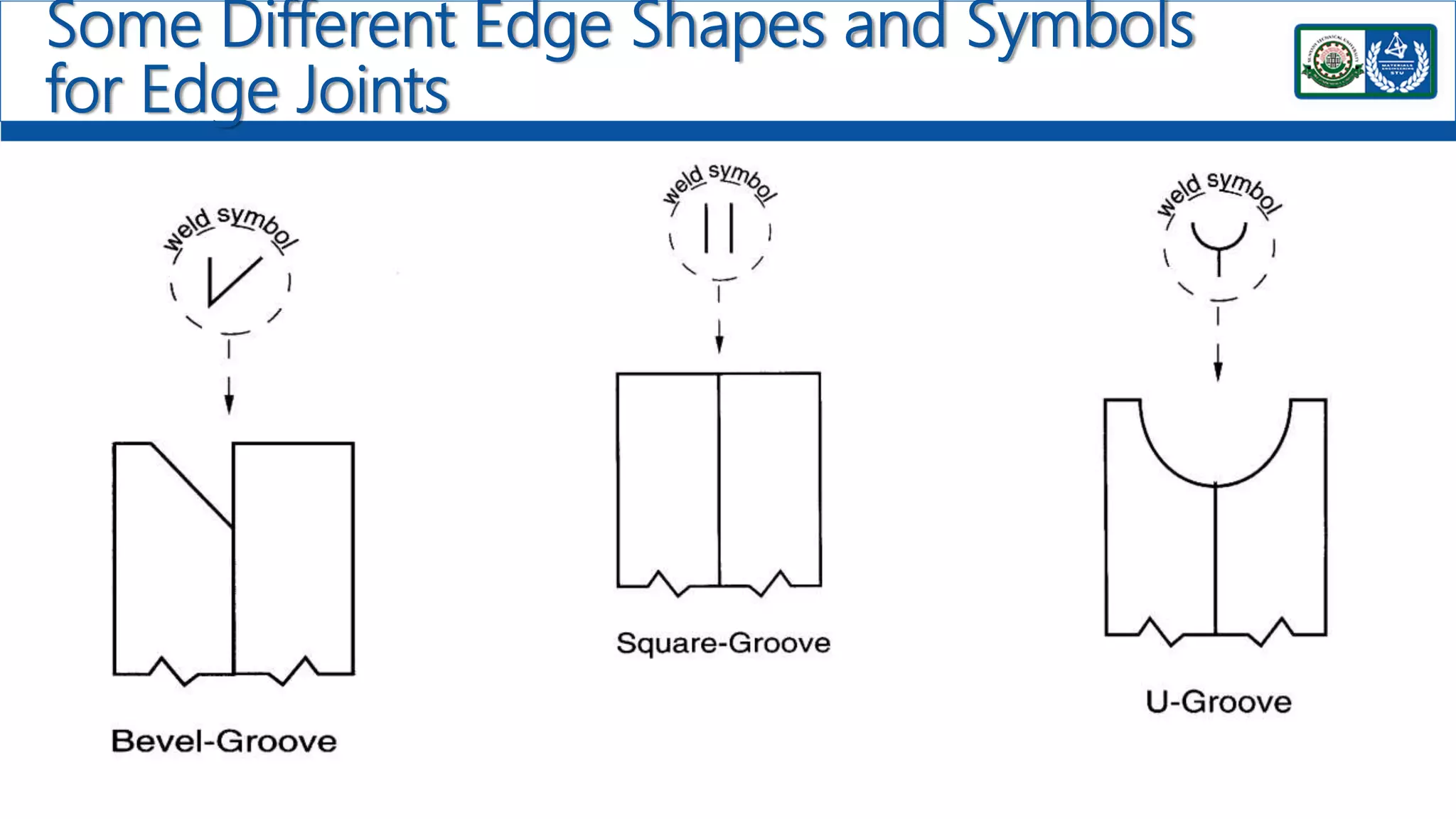WELDING JOINTS AND POSITIONS.pptx