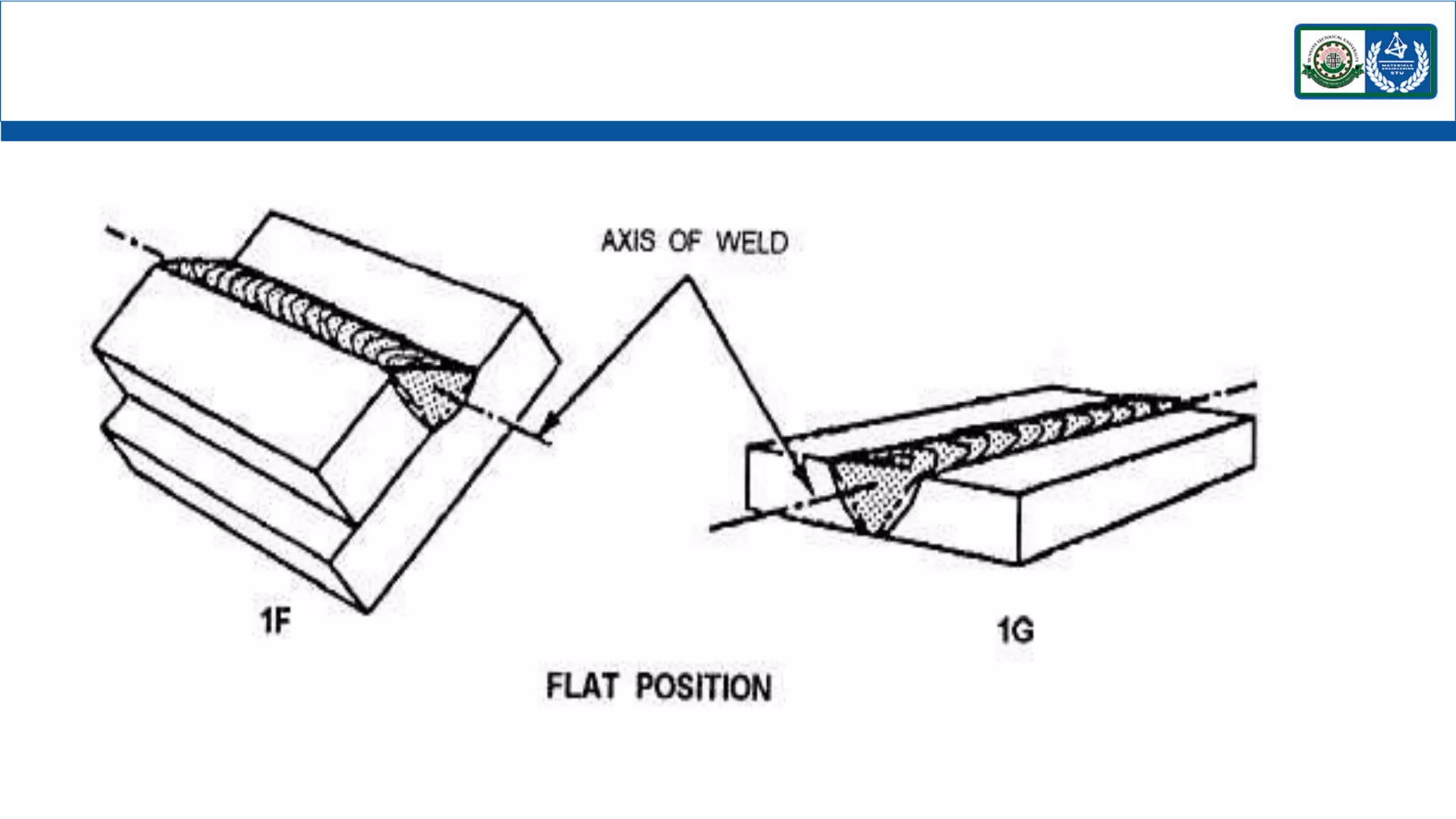 WELDING JOINTS AND POSITIONS.pptx