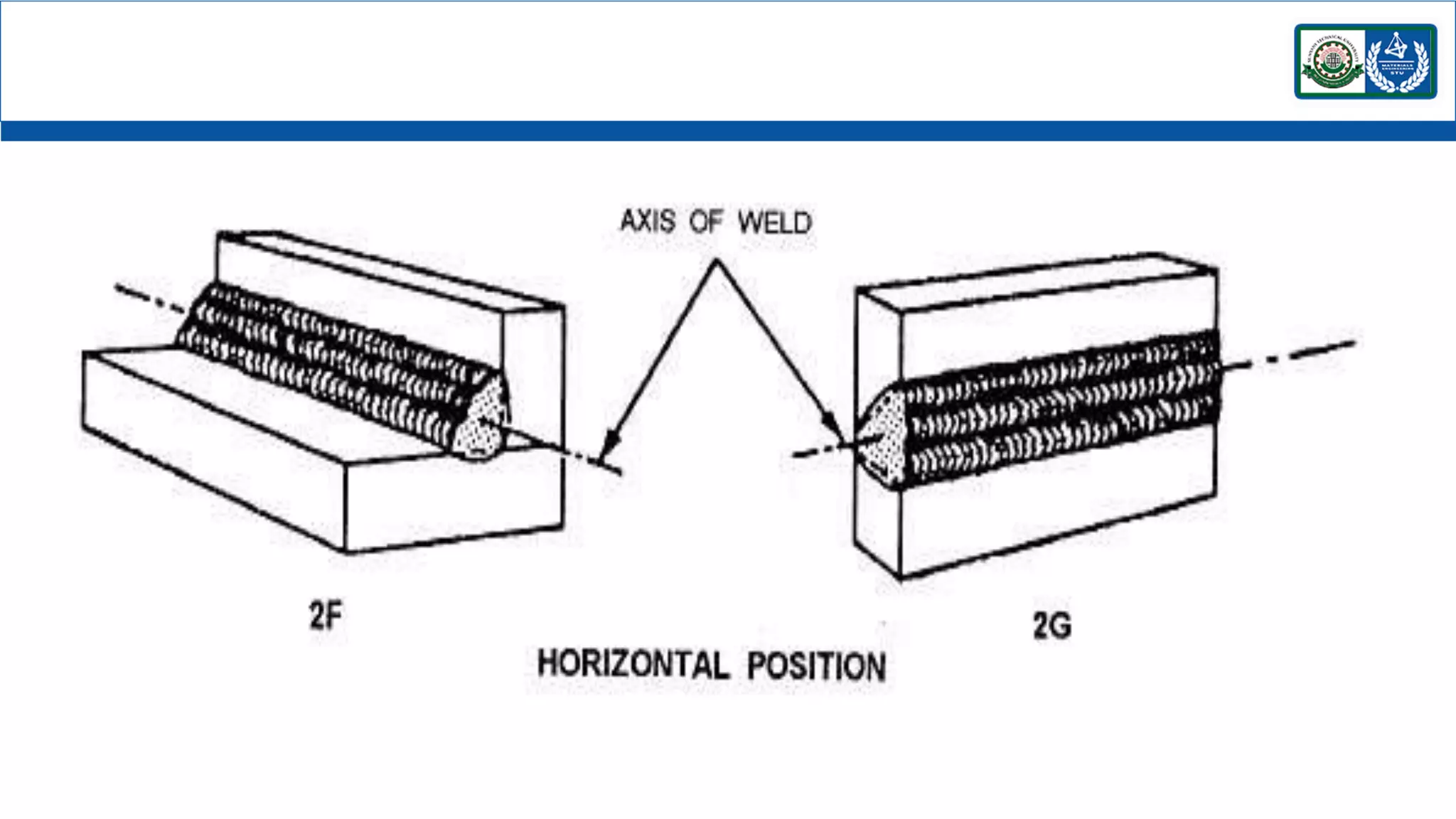WELDING JOINTS AND POSITIONS.pptx