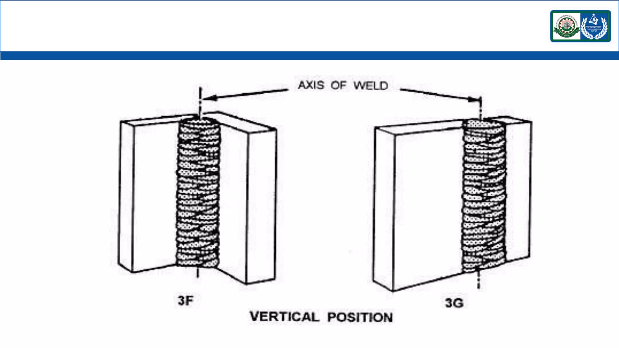 WELDING JOINTS AND POSITIONS.pptx