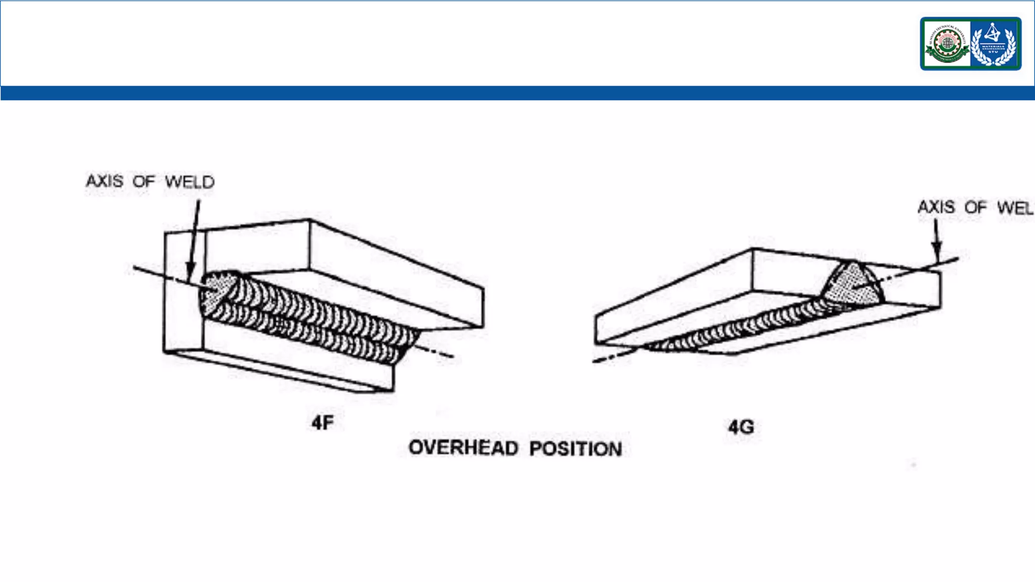 WELDING JOINTS AND POSITIONS.pptx