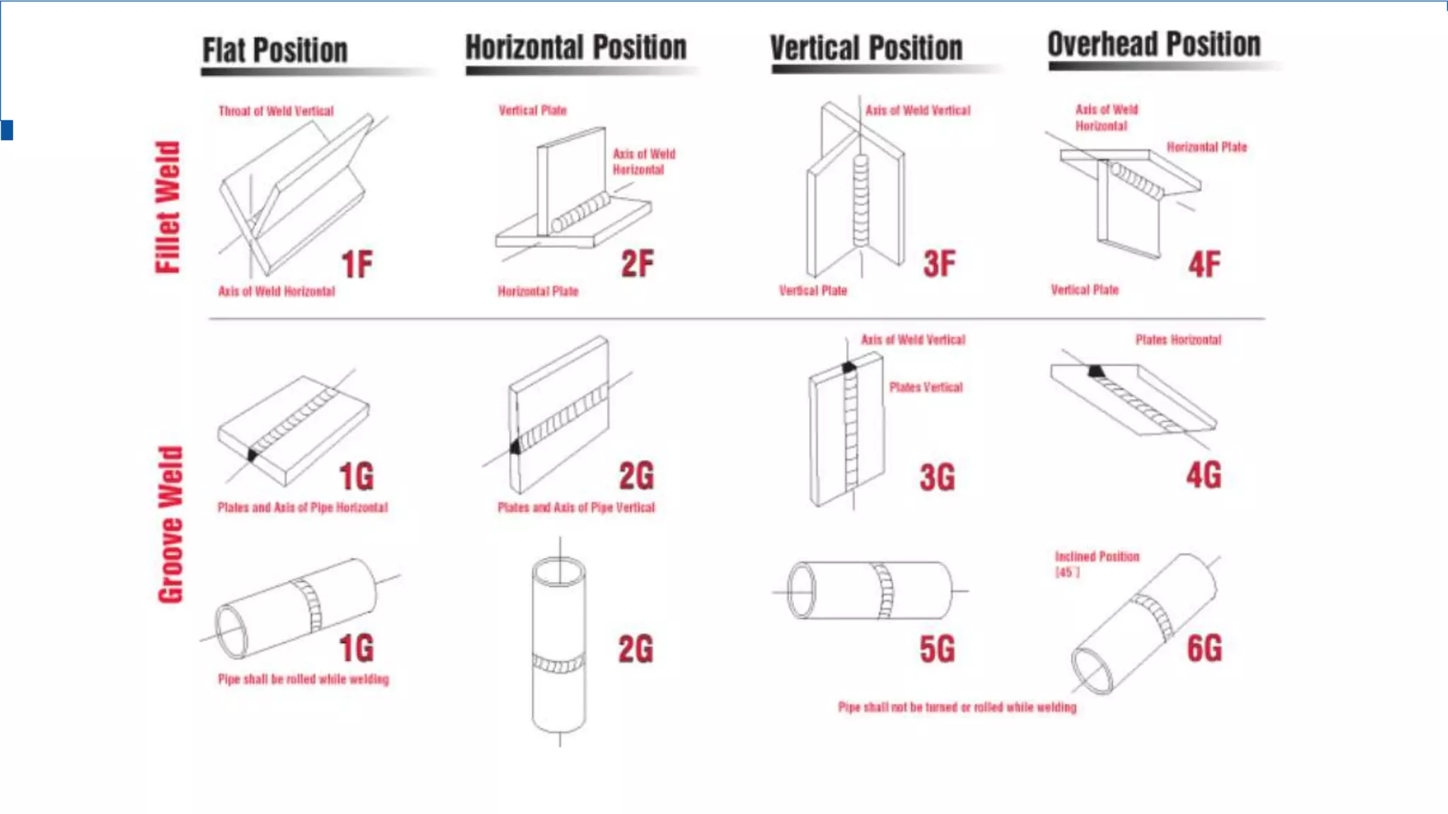 WELDING JOINTS AND POSITIONS.pptx