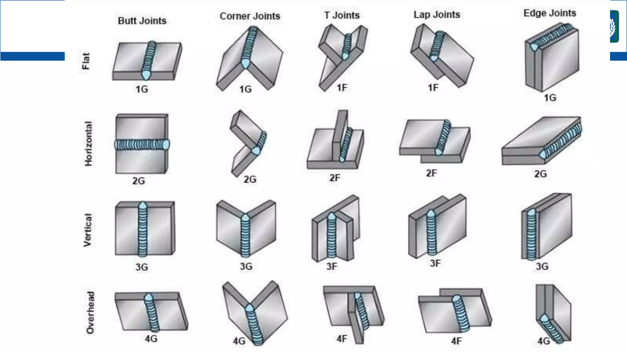 WELDING JOINTS AND POSITIONS.pptx