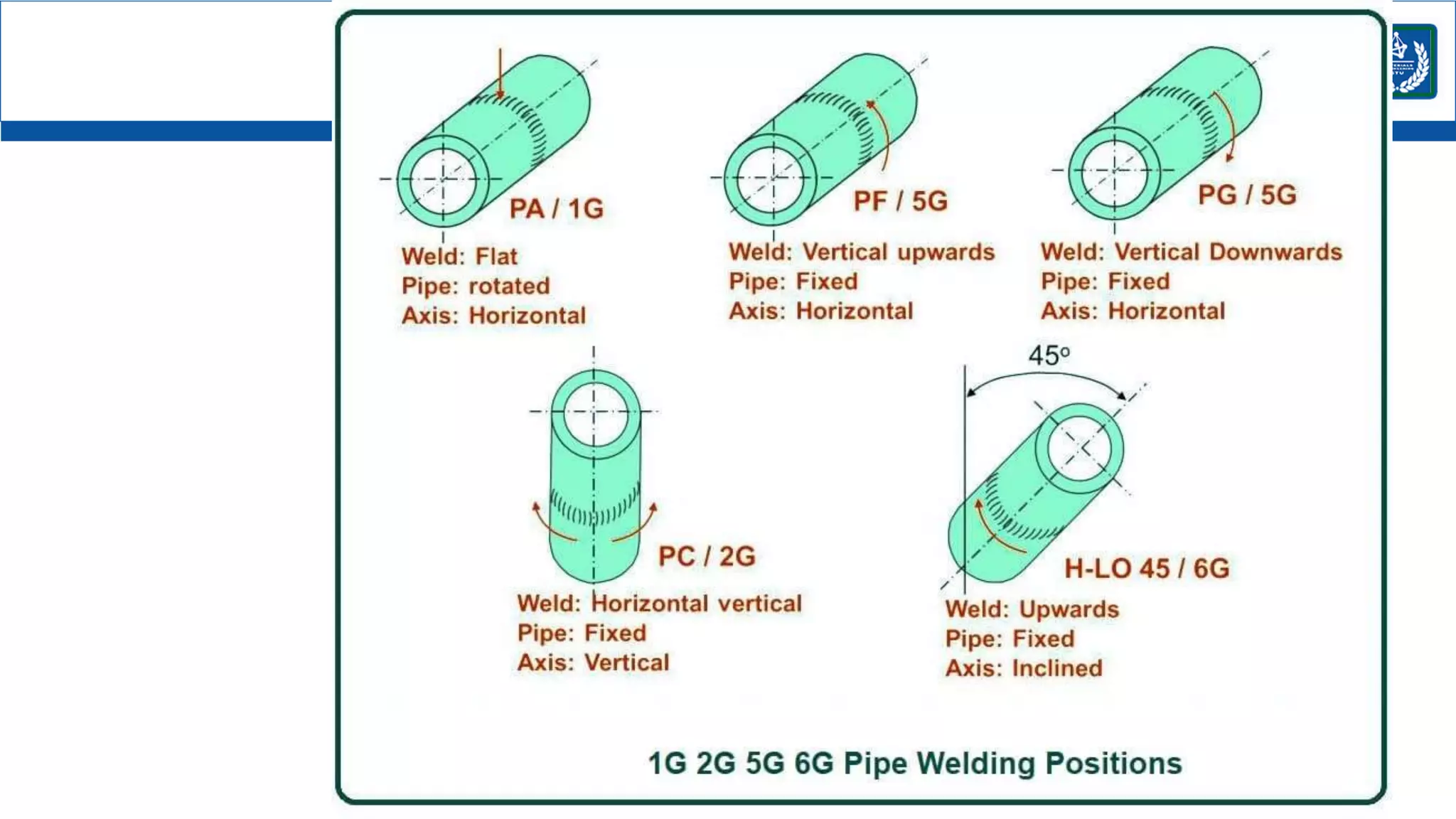 WELDING JOINTS AND POSITIONS.pptx