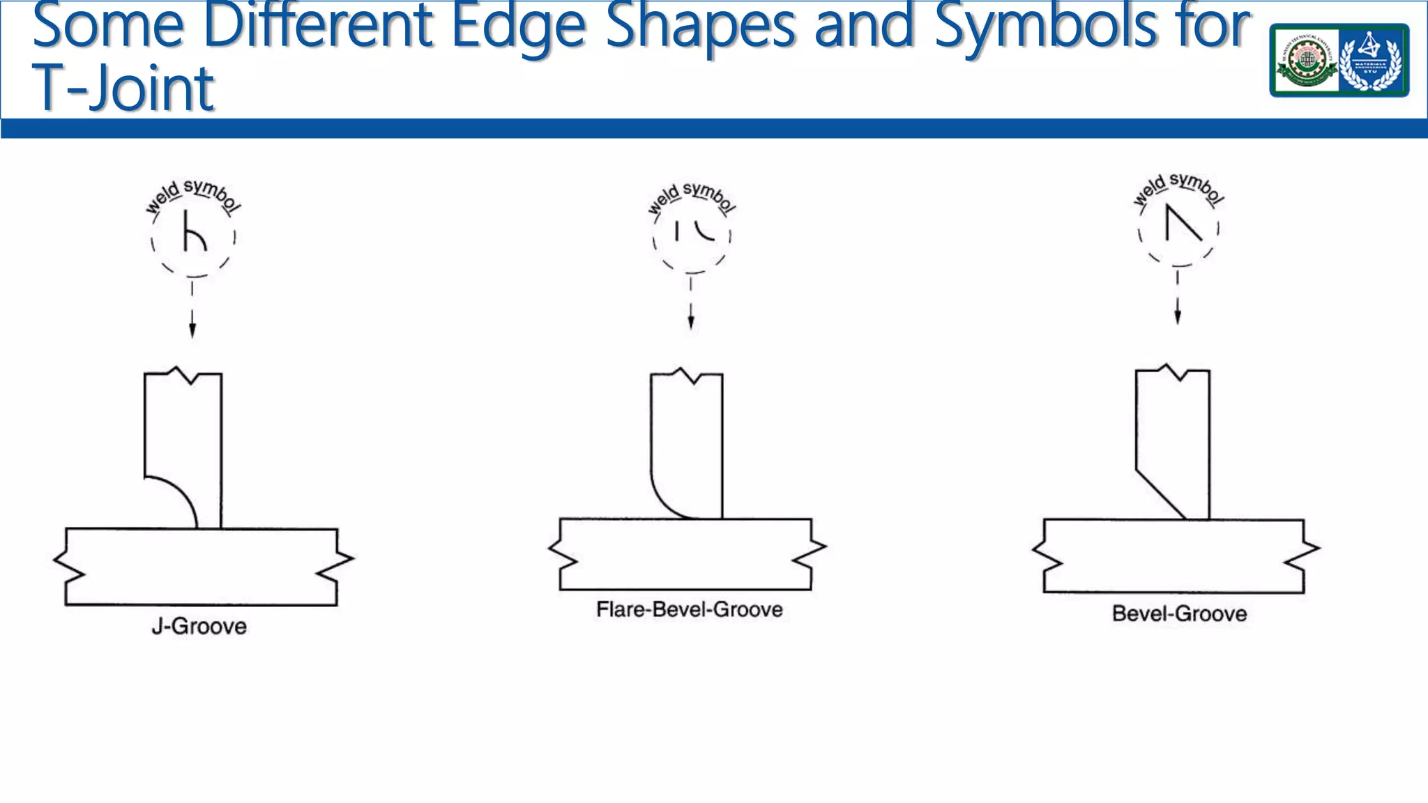WELDING JOINTS AND POSITIONS.pptx