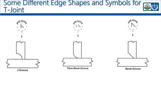 Welding Joints And Positions