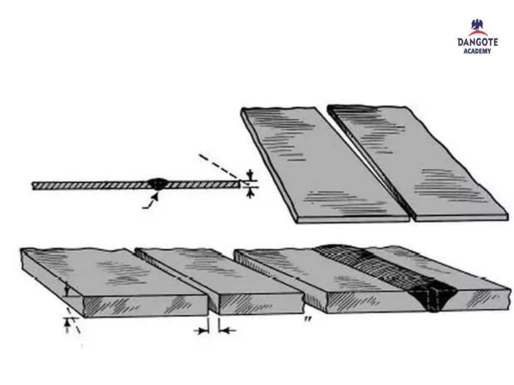 Welding joints and processes | PPTX