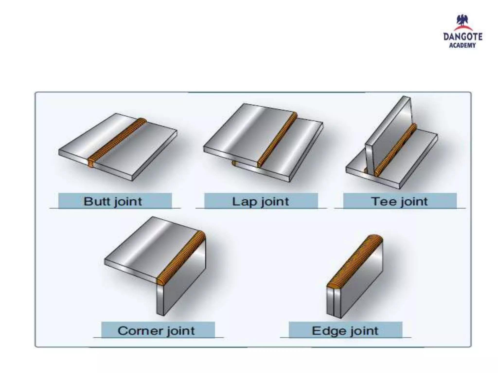 Welding joints and processes | PPTX