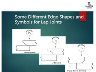 Welding joints and processes | PPTX
