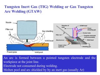 Arc Welding | PPT
