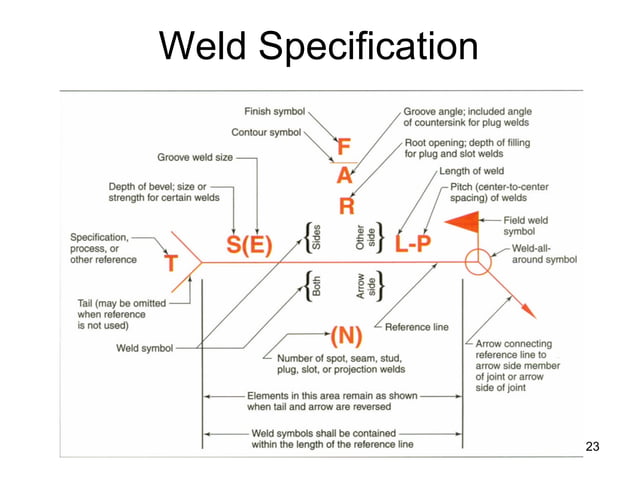 Welding lectures 1 3 | PDF