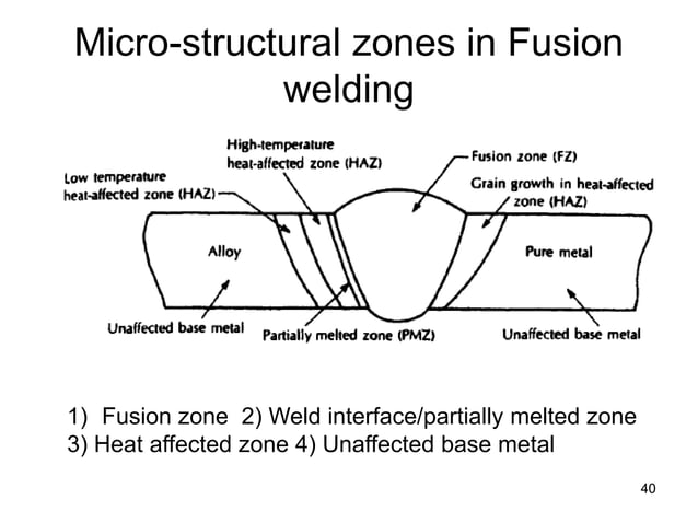 Welding lectures 1 3 | PDF
