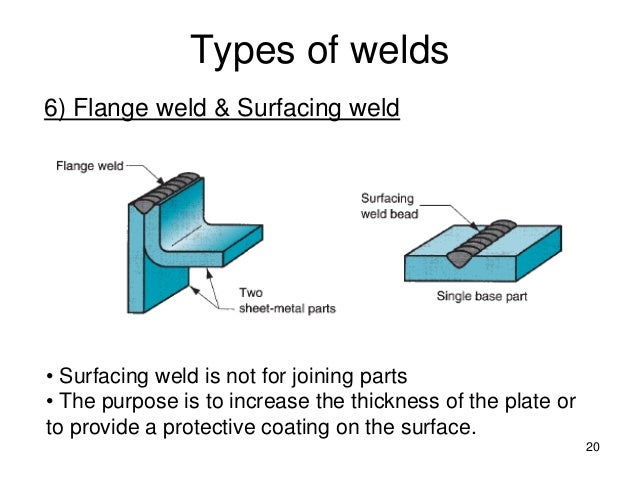 Welding lectures 1 3