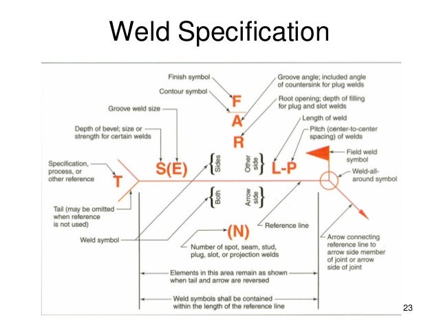 Welding lectures 1 3