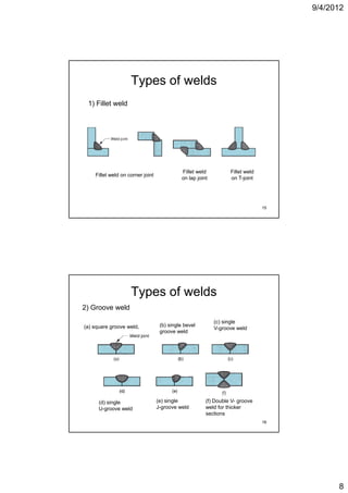 Welding lectures 1 4 | PDF
