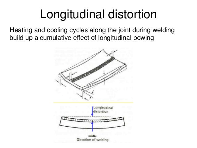 Welding lectures 14 16