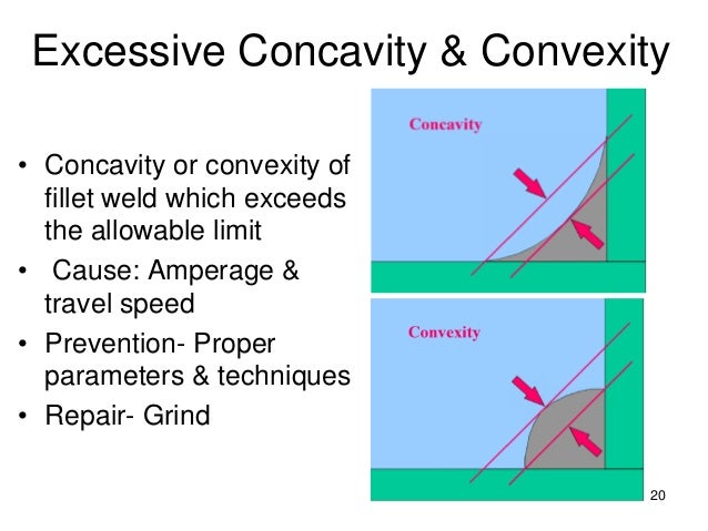 Welding lectures 14 16
