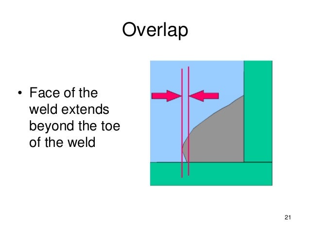 Welding lectures 14 16