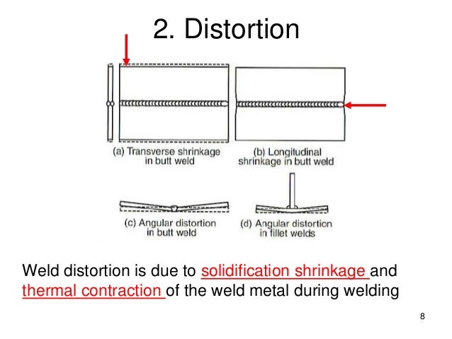 Welding lectures 14 16