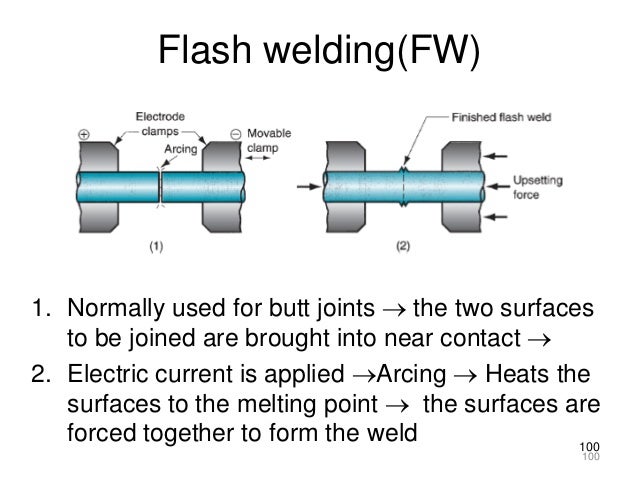 Welding lectures 4 6
