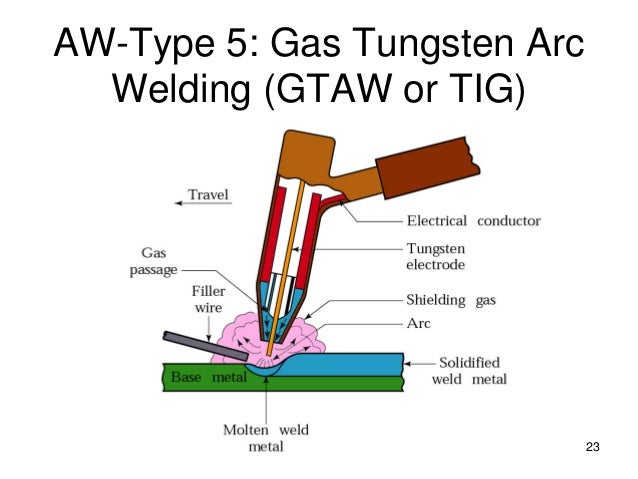Welding lectures 4 6
